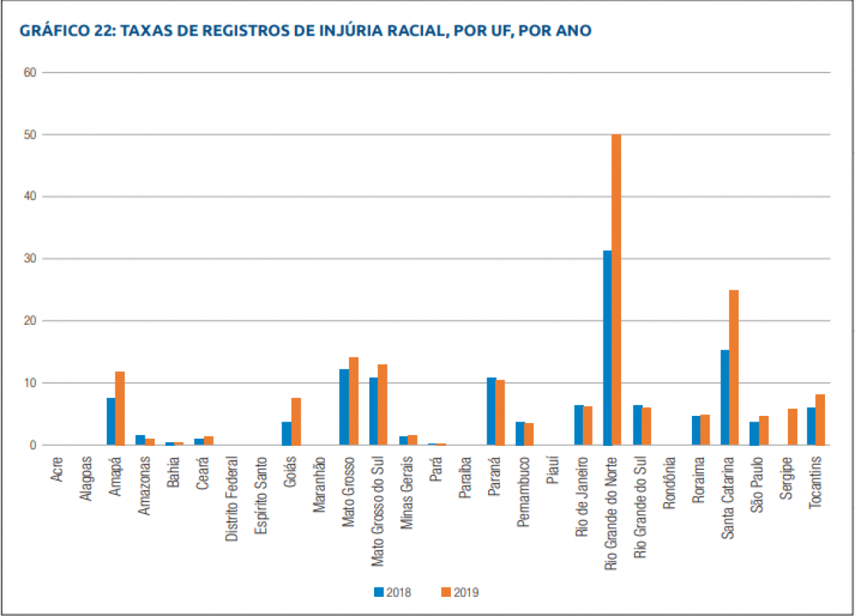 MT ocupa o primeiro lugar no ranking de casos de racismo no país - Band ...