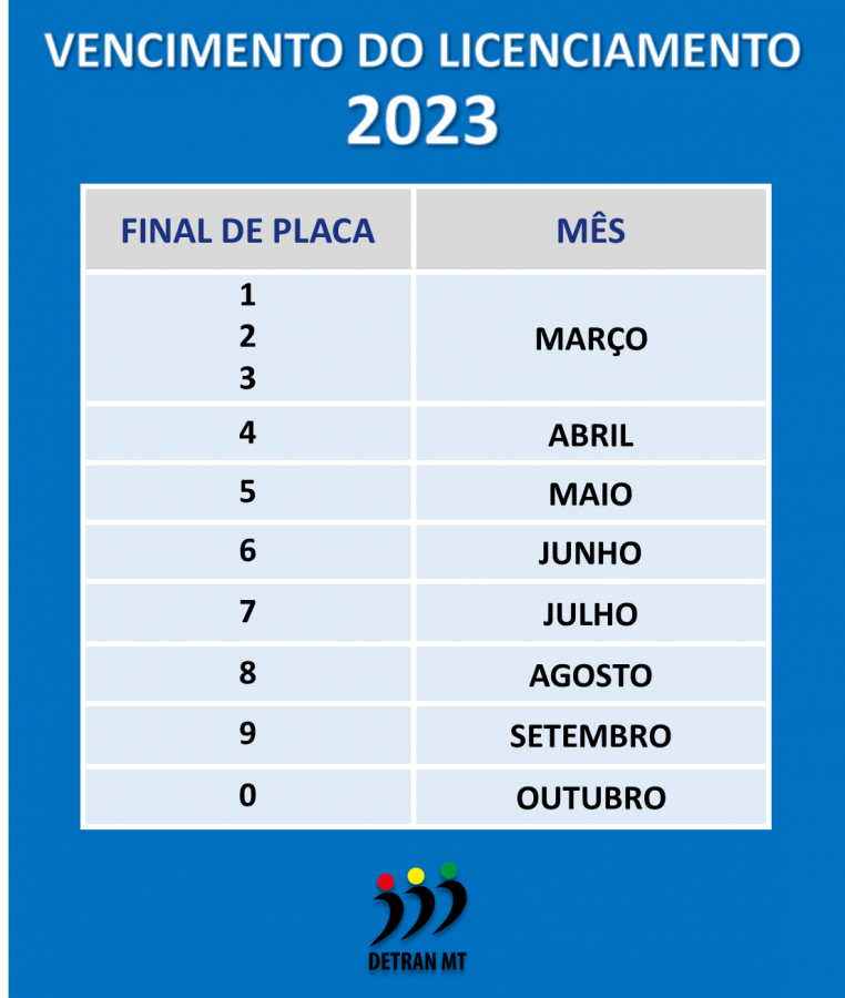 Estado divulga calendário de pagamento do licenciamento | Gazeta Digital